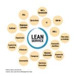 Lean Service – Lean Service